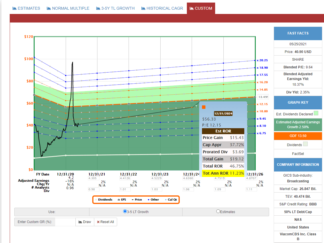 ViacomCBS - Go Options (NASDAQ:VIAC) | Seeking Alpha