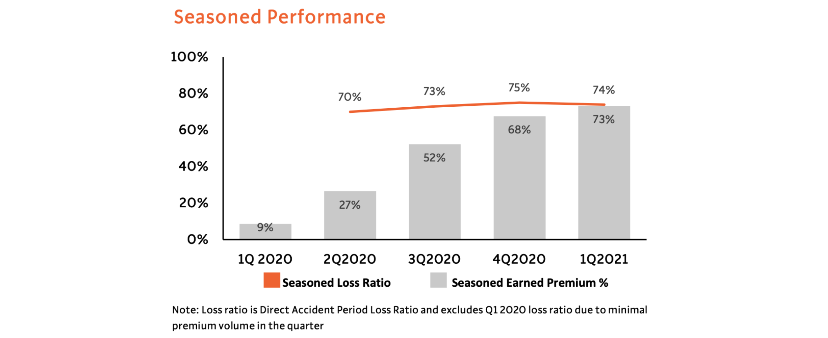 Root Stock: Priced Like A Legacy Insurer (NASDAQ:ROOT) | Seeking Alpha