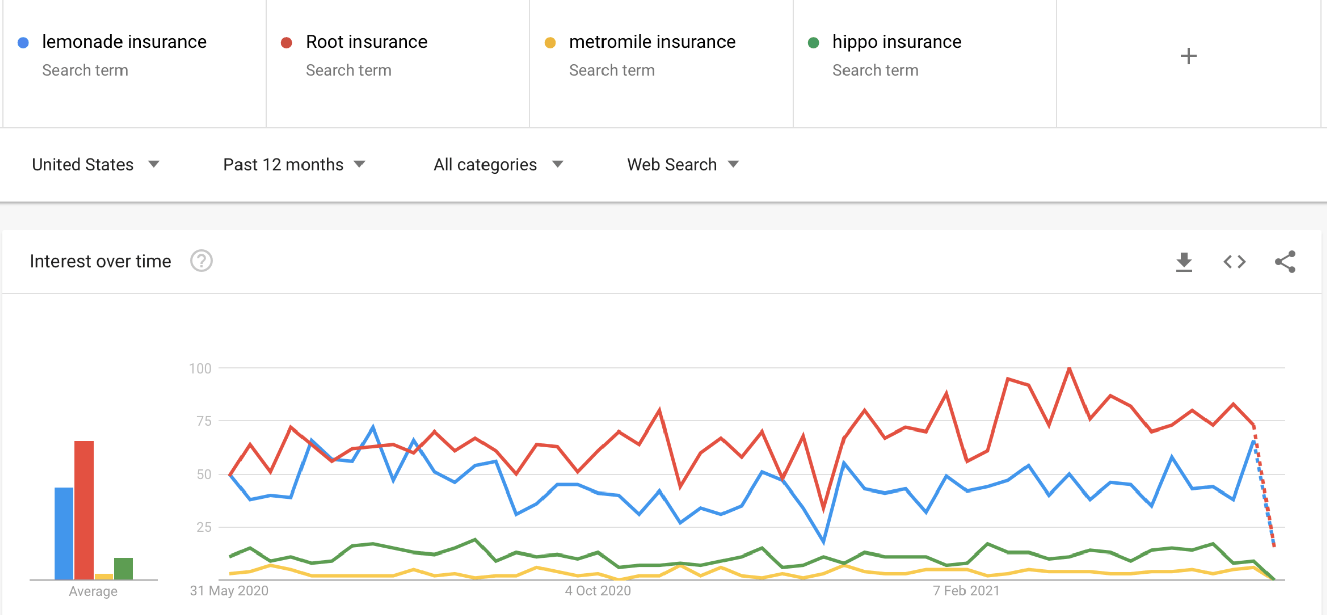 Root Stock: Priced Like A Legacy Insurer (NASDAQ:ROOT) | Seeking Alpha