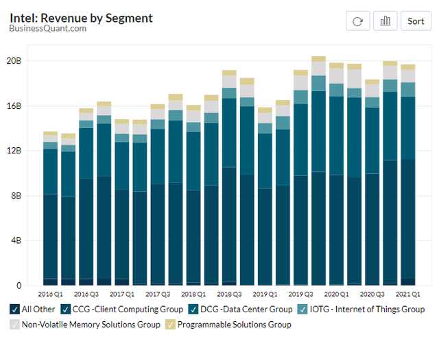 Intel Stock (INTC): Currently Priced Below Our 2030 Intrinsic Value ...