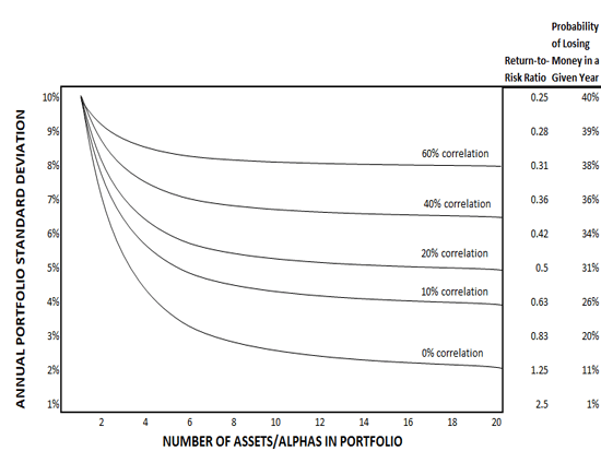 Diversification: The Holy Grail Of Investing | Seeking Alpha