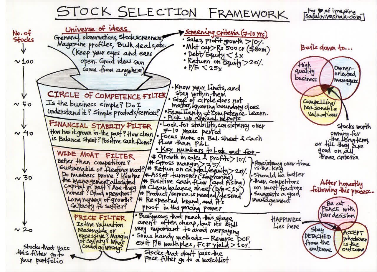 How I Invest And Why You Should Not Care Seeking Alpha how-i-invest-and-why-you-should-not-care-seeking-alpha