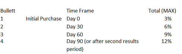 Portfolio Strategy: Bullets In My Portfolio Part 2 Of 2 | Deep Value Returns | Seeking Alpha ...