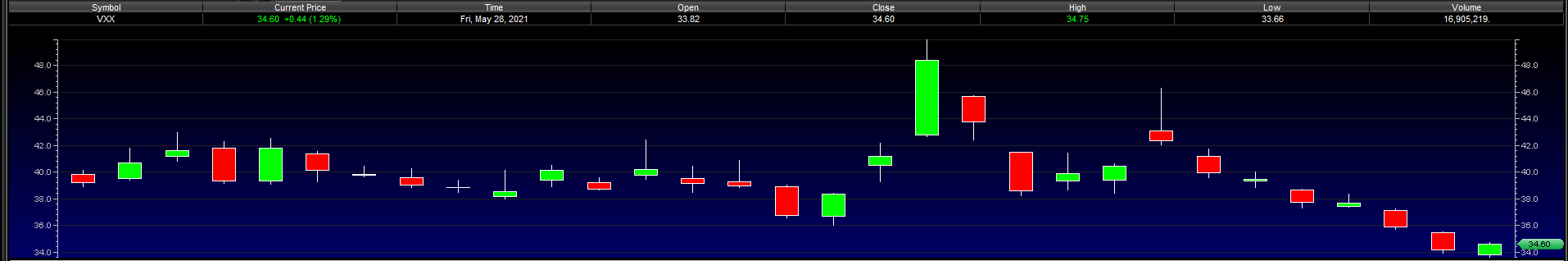 SPY: How To Use VXX To Predict Its Movements | Seeking Alpha
