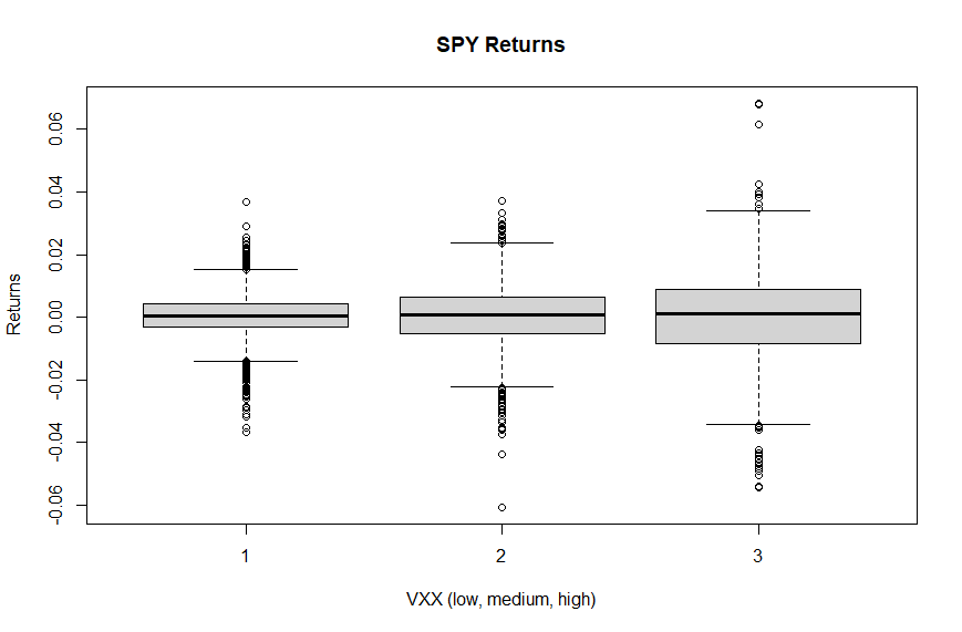 SPY: How To Use VXX To Predict Its Movements | Seeking Alpha
