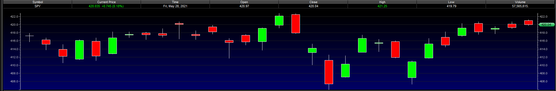 SPY: How To Use VXX To Predict Its Movements | Seeking Alpha