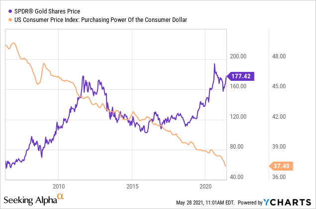 Gold ETF (Ticker GLDB) Designed To Hedge Against Inflation And Deliver ...