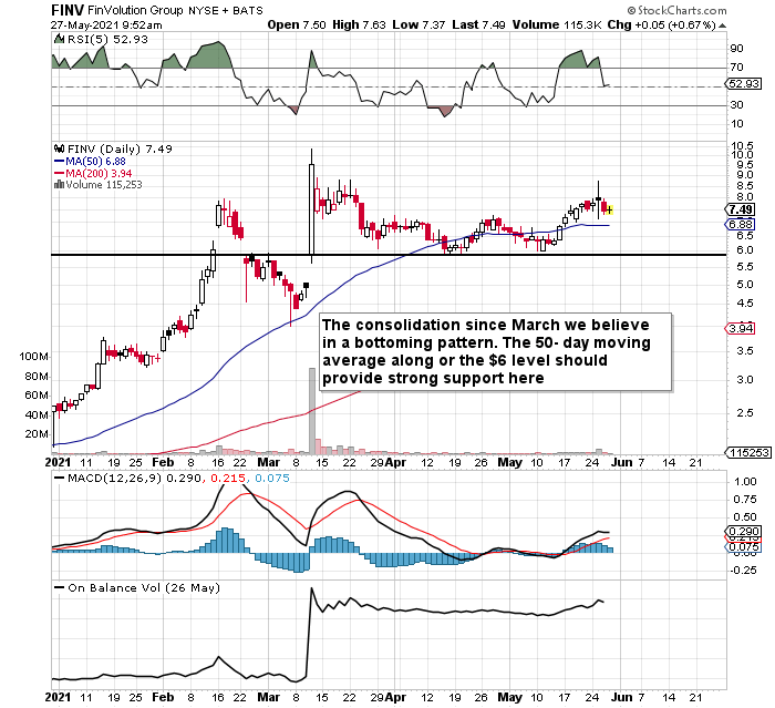 FinVolution (NYSE:FINV): Q1 Earnings Keep Strong Momentum Going ...
