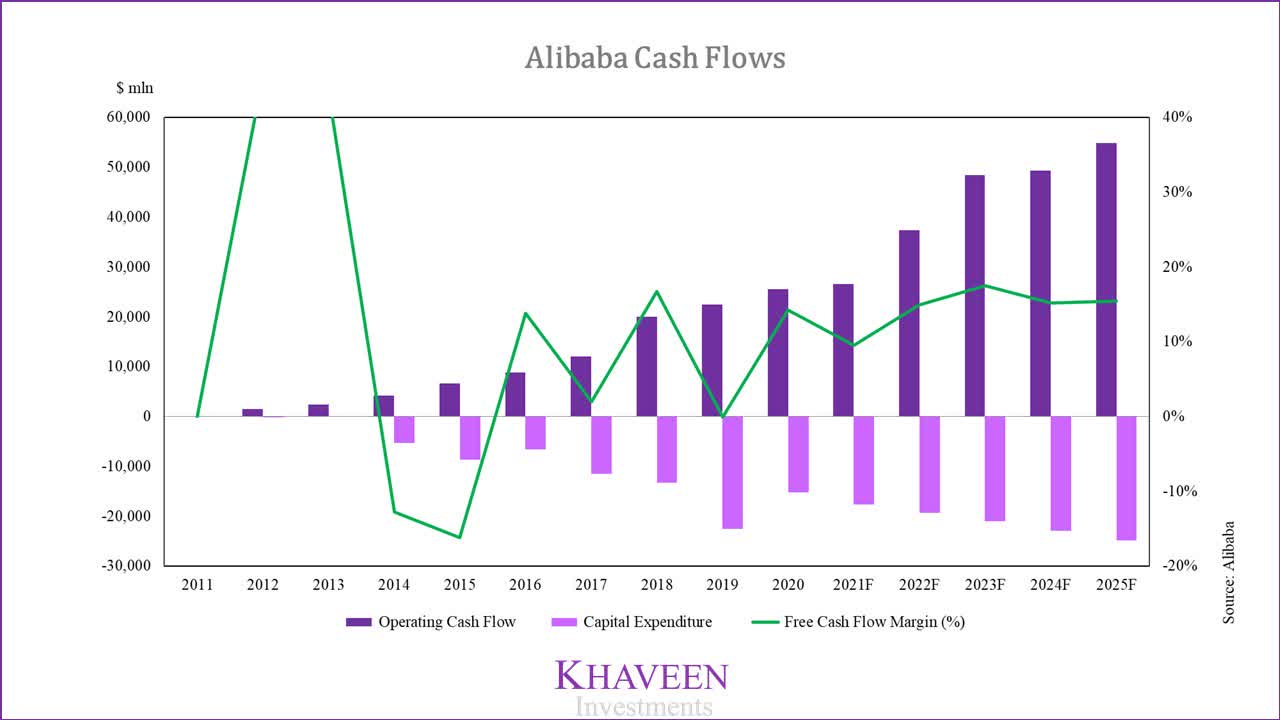 Alibaba Stock: Resiliency Amid Increased Regulatory Clampdown (NYSE ...