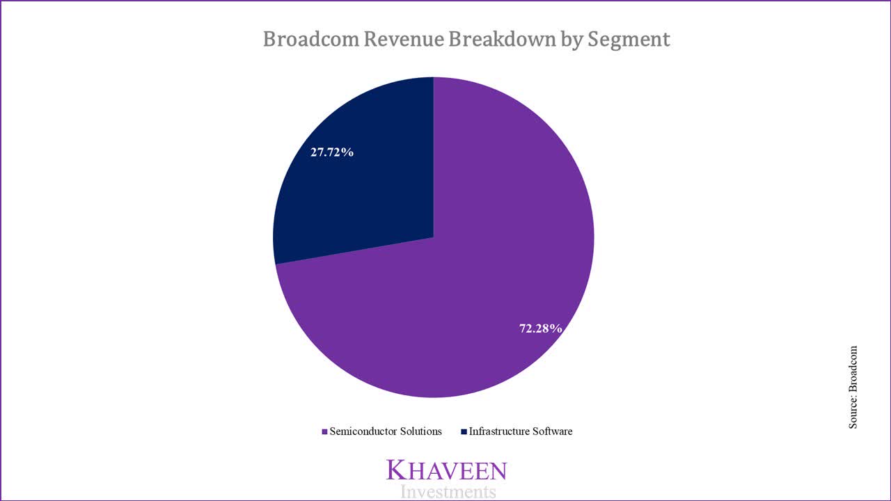 Broadcom Stock: Back On Track (NASDAQ:AVGO) | Seeking Alpha