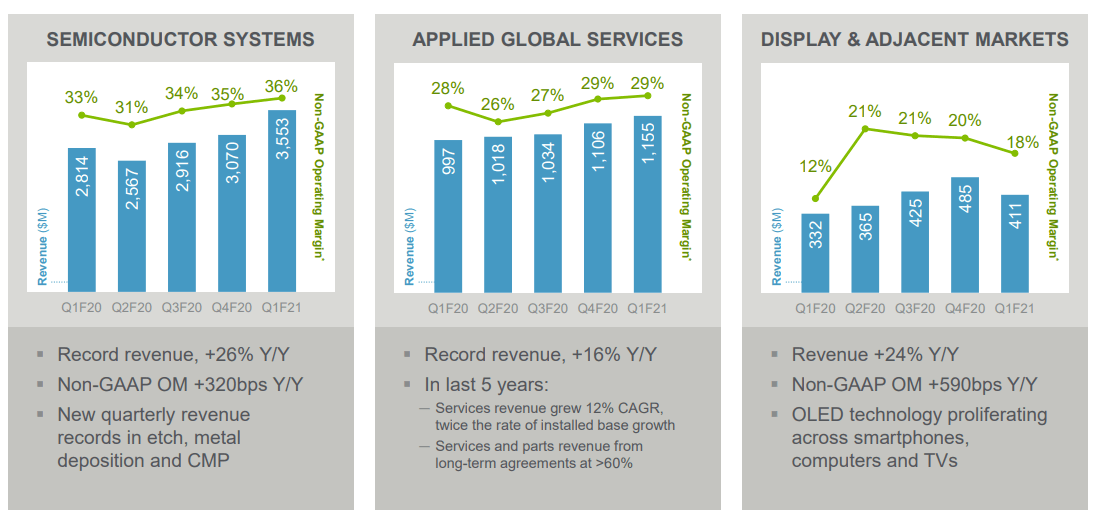 Applied Materials Vs KLA Stock: Analysis Of Semiconductor Equipment Leaders (NASDAQ:AMAT ...