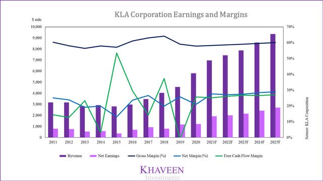 Applied Materials Vs KLA Stock: Analysis Of Semiconductor Equipment ...