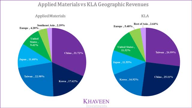 Applied Materials Vs KLA Stock: Analysis Of Semiconductor Equipment Leaders (NASDAQ:AMAT ...