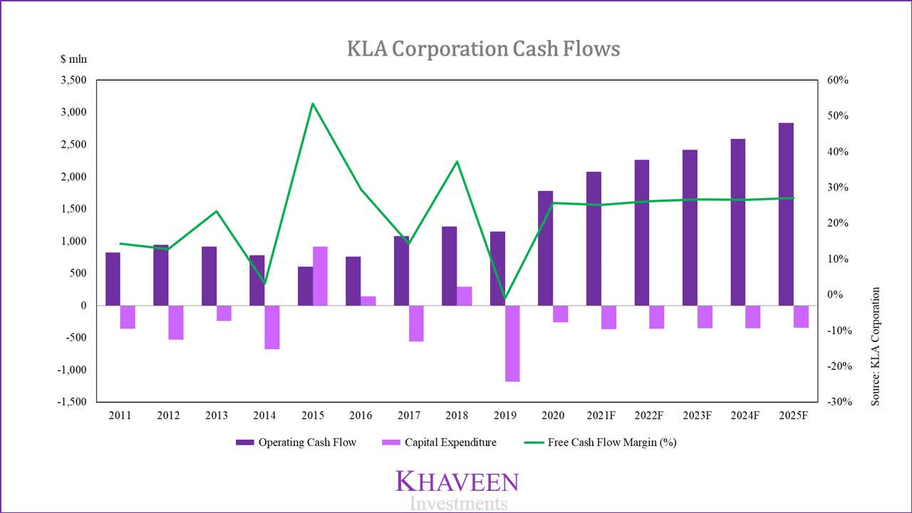Applied Materials Vs KLA Stock: Analysis Of Semiconductor Equipment ...