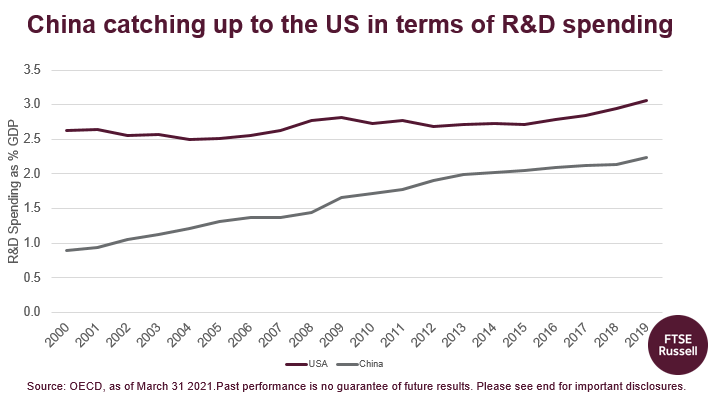 The Rise Of China Tech: Are Investors Missing Out? | Seeking Alpha