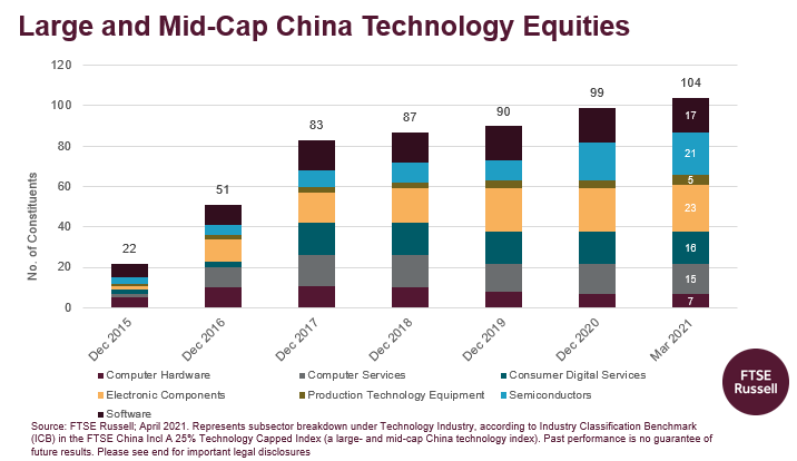 The Rise Of China Tech: Are Investors Missing Out? | Seeking Alpha