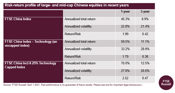 The Rise Of China Tech: Are Investors Missing Out? | Seeking Alpha