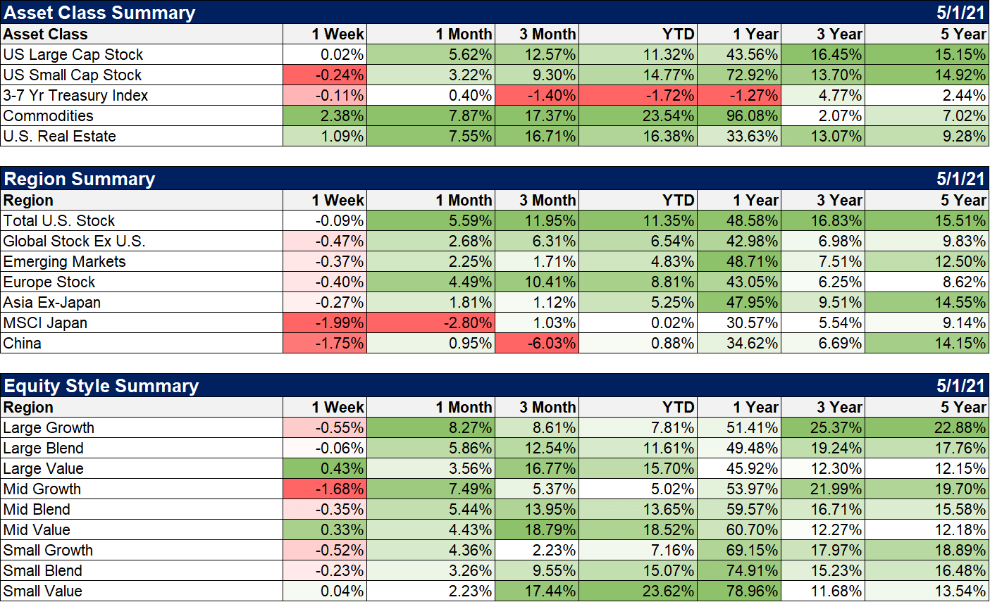 Weekly Market Pulse: Have We Reached Peak Speculation? | Seeking Alpha