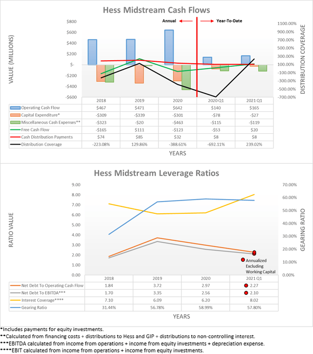Hess Midstream (HESM): Priced For A Bearish Future Despite All Signs ...