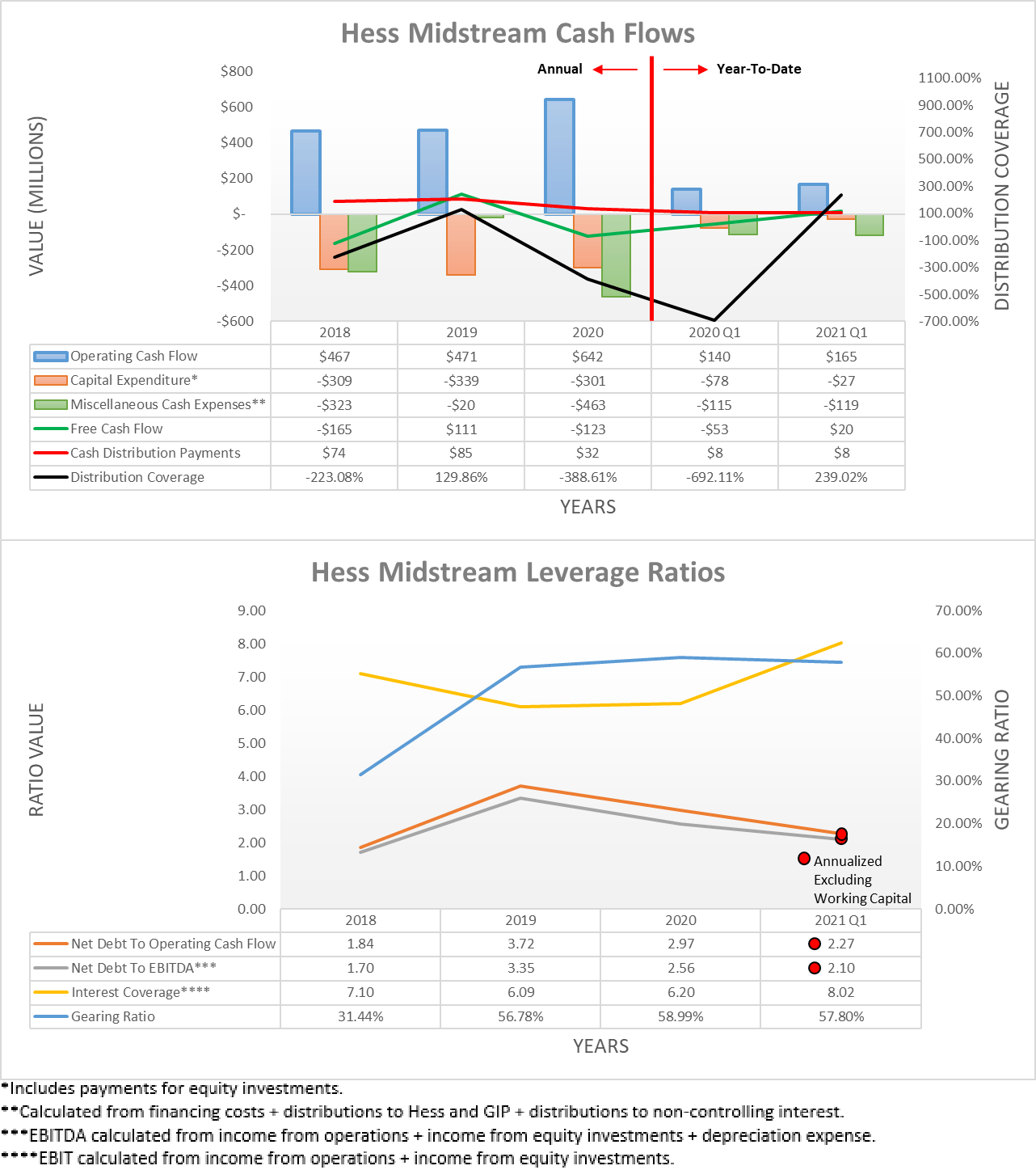 Hess Midstream (HESM): Priced For A Bearish Future Despite All Signs ...