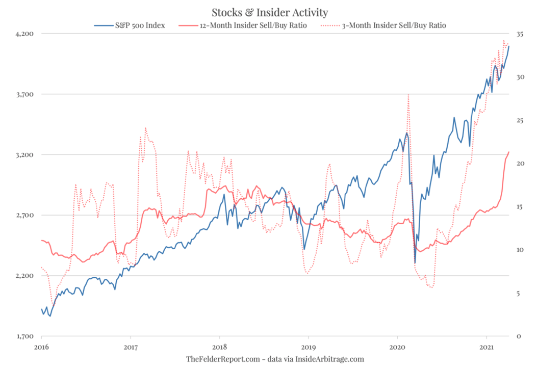 Insider Weekends: A Third Insider Of Bumble Purchases Shares | Seeking ...