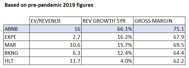 Airbnb Stock (ABNB): Ready For The Rebound | Seeking Alpha