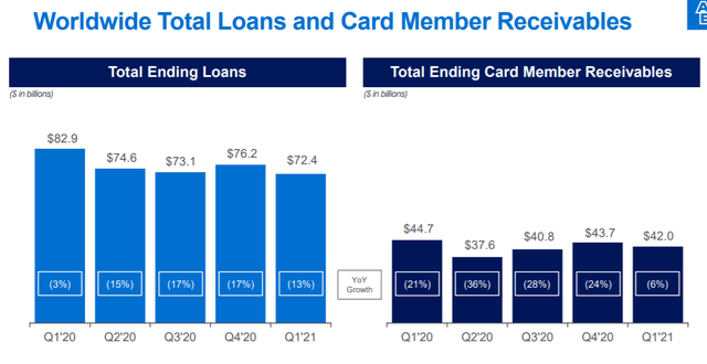 American Express Stock: Getting Ready To Fly (NYSE:AXP) | Seeking Alpha