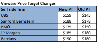 VMware Is A Compelling Buy (NYSE:VMW), Q1 Earnings Review | Seeking Alpha