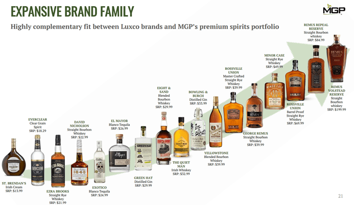 MGP Ingredients Stock: Small-Cap Stock For Your Watchlist (MGPI ...
