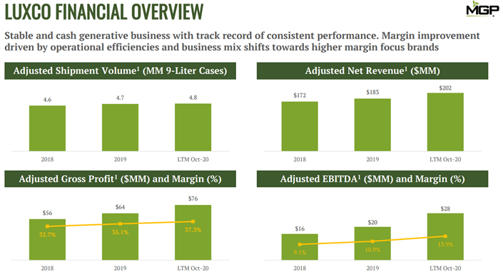 MGP Ingredients Stock: Small-Cap Stock For Your Watchlist (MGPI ...