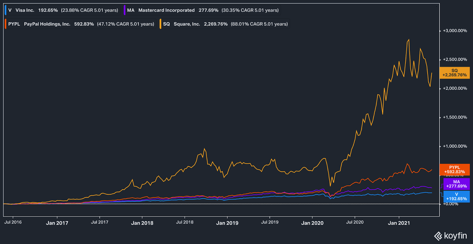 Visa Stock: The Most Underappreciated Payment Stock (NYSE:V) | Seeking ...