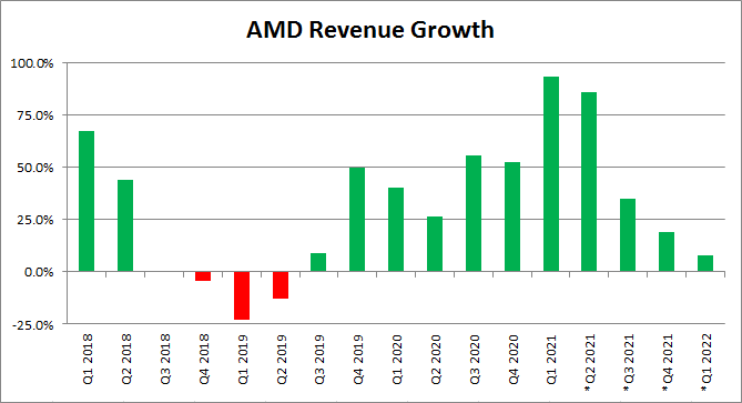 AMD Stock: Here's Your Opportunity | Seeking Alpha