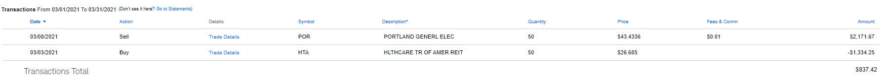 The Retiree's Dividend Portfolio - John's March Update | Seeking Alpha