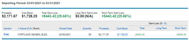 The Retiree's Dividend Portfolio - John's March Update | Seeking Alpha