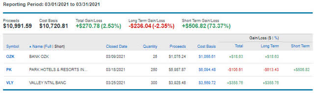The Retiree's Dividend Portfolio - John's March Update | Seeking Alpha