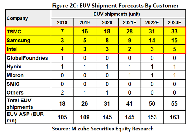 ASML Stock Is In A Sweet Spot (NASDAQ:ASML) | Seeking Alpha