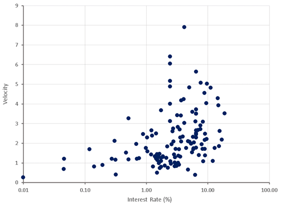 Money Velocity: Cryptocurrency Valuation And Inflation | Seeking Alpha