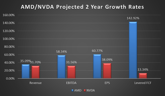 Can AMD Stock Reach Nvidia's Price (NASDAQ:AMD) | Seeking Alpha