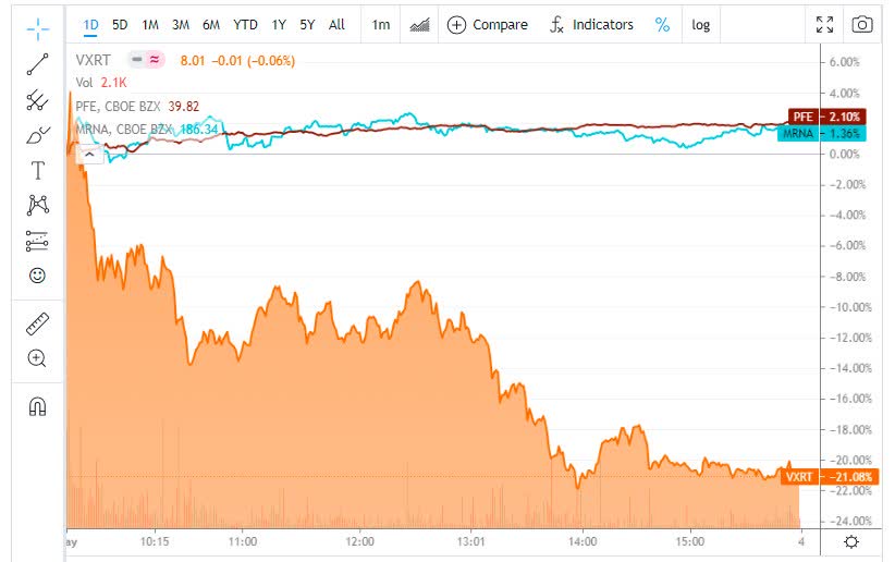 Vaxart's oral COVID-19 vaccine shows potential to offer promising ...