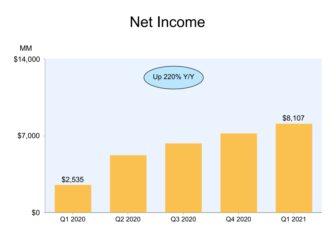 Amazon Stock: $500 Billion Revenue In The Crosshairs (NASDAQ:AMZN ...