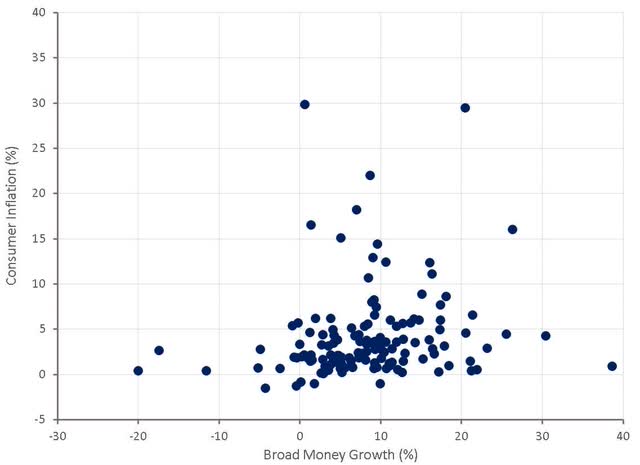 Money Velocity: Cryptocurrency Valuation And Inflation | Seeking Alpha