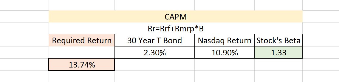 Value A Growth Company With The Peter Lynch Model | Seeking Alpha