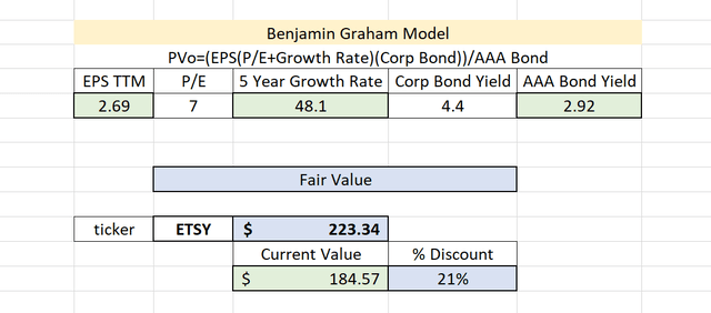 Value A Company With The Benjamin Graham Model | Seeking Alpha