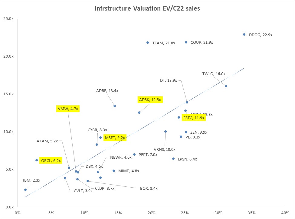VMware Is A Compelling Buy (NYSE:VMW), Q1 Earnings Review | Seeking Alpha