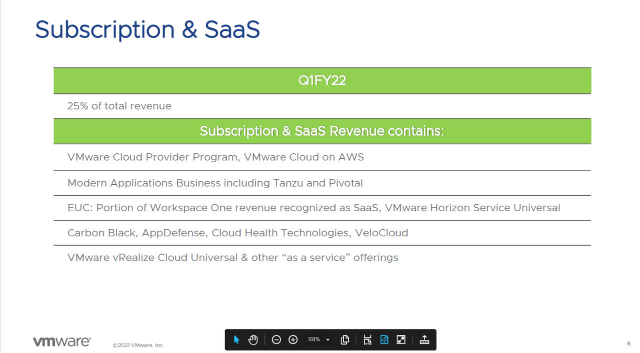 VMware Is A Compelling Buy (NYSE:VMW), Q1 Earnings Review | Seeking Alpha