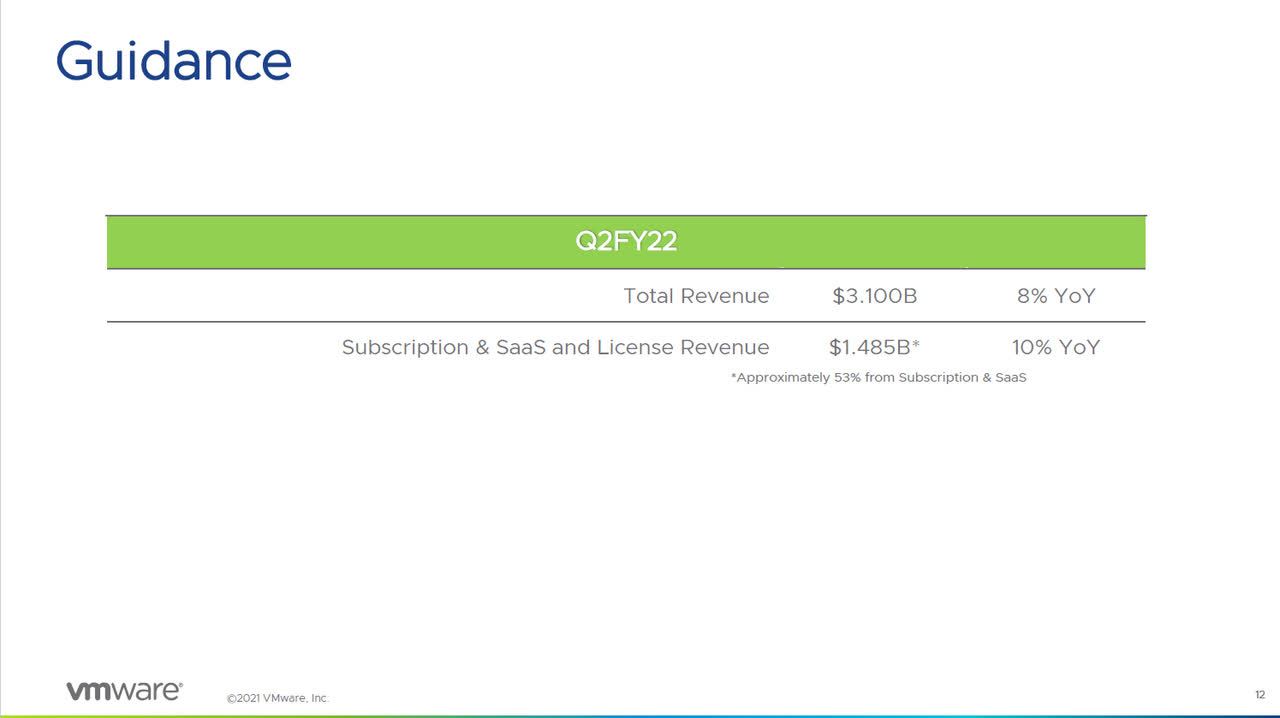 VMware Is A Compelling Buy (NYSE:VMW), Q1 Earnings Review | Seeking Alpha