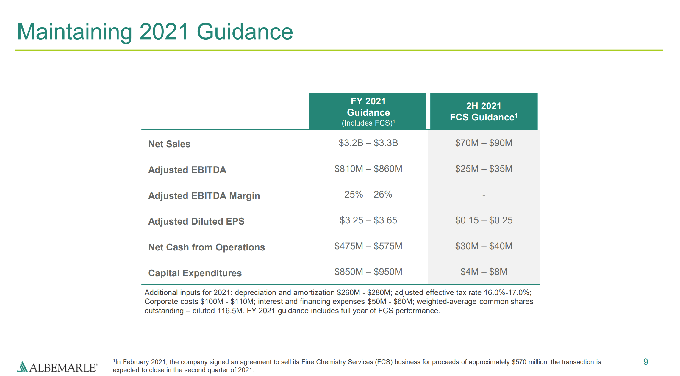 Albemarle: A Buy On Long-Term Lithium Demand Growth (NYSE:ALB ...