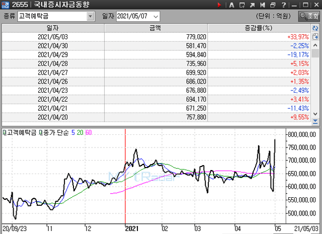 Korea KOSPI Index To Hit 4,000 In 2021 (OTCMKTS:SSNLF) | Seeking Alpha
