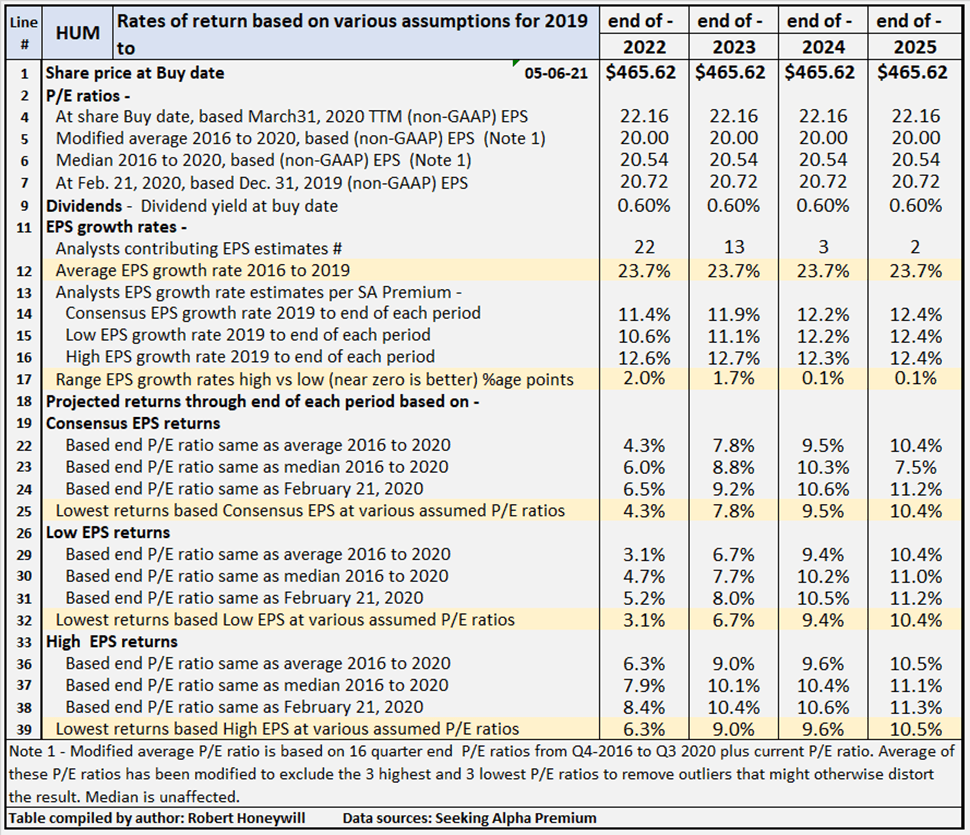 Humana (HUM) Stock: Still A Buy, Definitely A Hold | Seeking Alpha