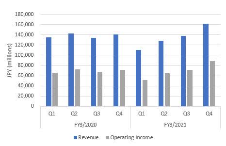 Keyence Stock: High Quality Franchise In Recovery Mode (OTCMKTS:KYCCF ...